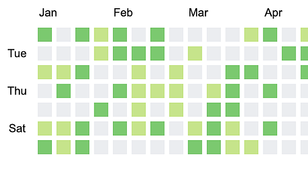 Contribution Graph React component using Canvas