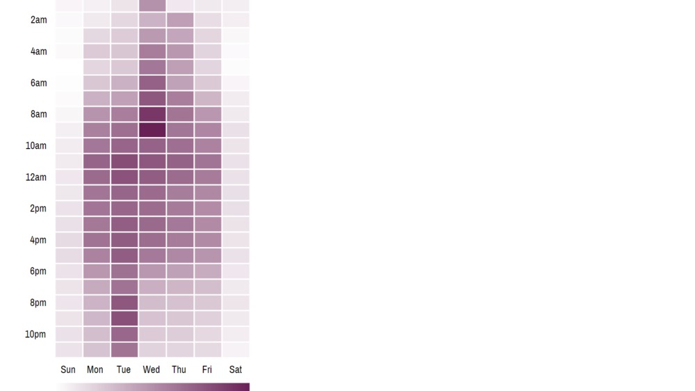 amCharts V4: Heat Map
