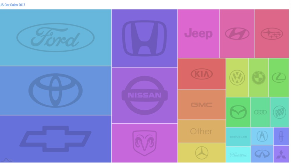 amCharts V4: Drill-down tree map