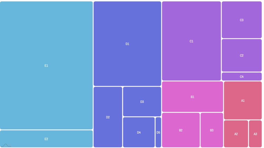 amCharts V4: Changing tree map data