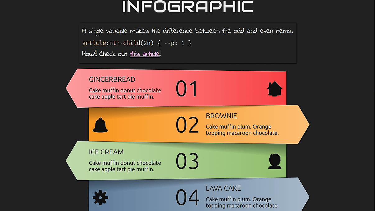 Pure CSS infographic: angled