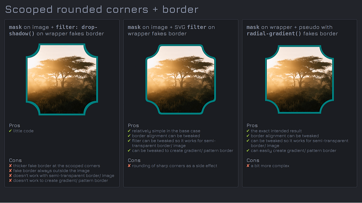 Scooped rounded corners + border: a comparative demo