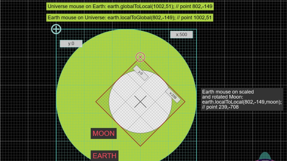 Einstein - Relativity - CodePen Stellar Scientists