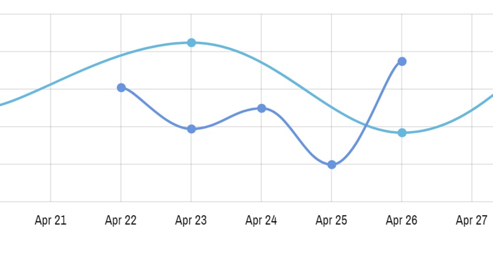 amCharts 4: Series-specific data