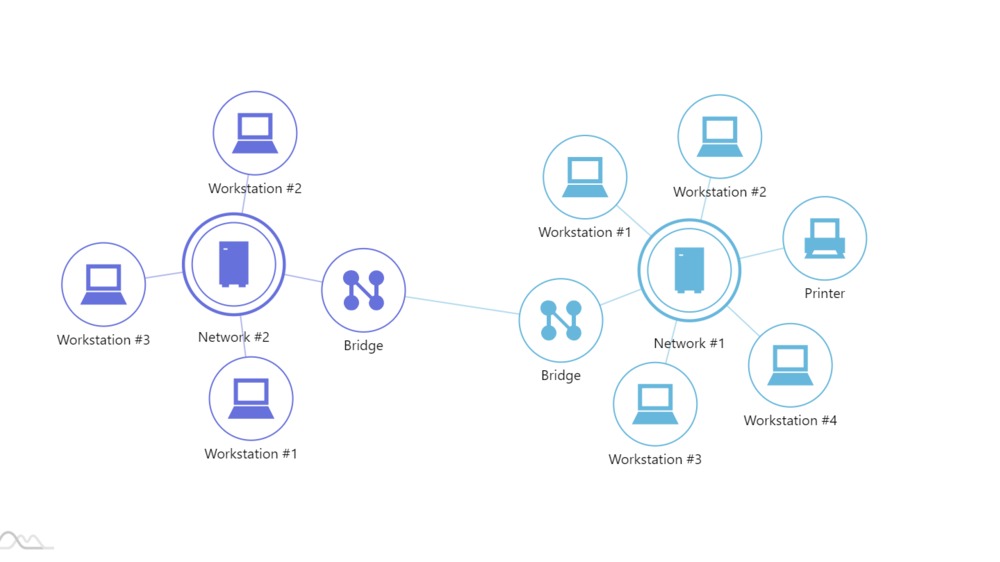 amCharts 4: Force directed tree