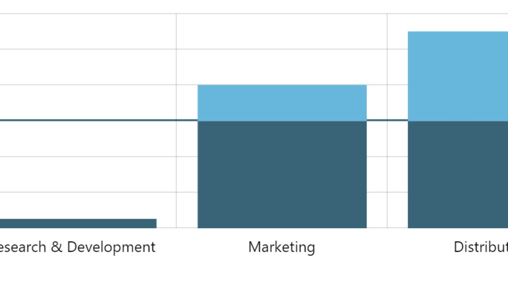 amCharts 4: Draggable series axis ranges