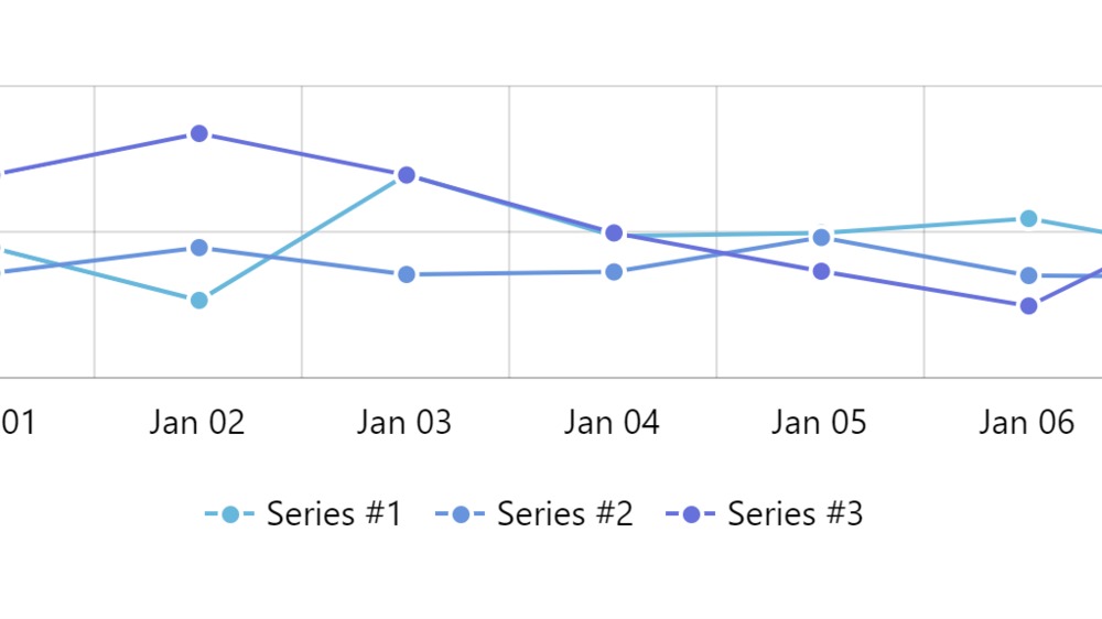 amCharts 4: Zooming ValueAxis via API