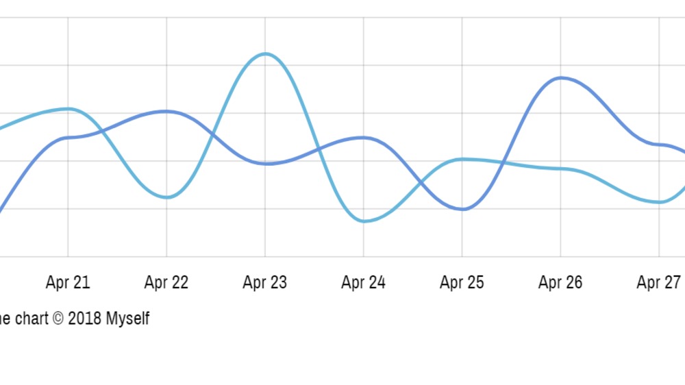 amCharts 4: Watermarking charts (2)