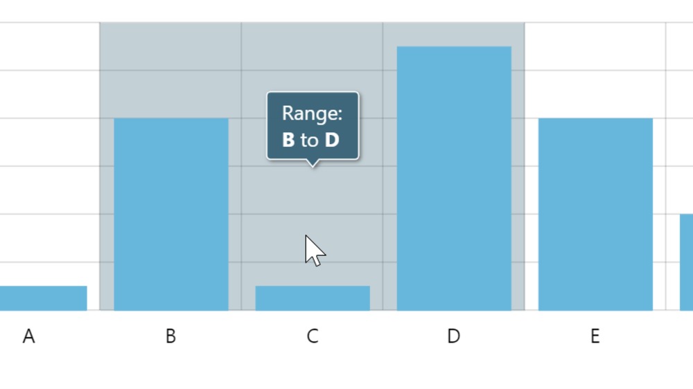 amCharts V4: Axis ranges (6)