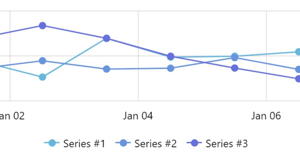 amCharts 4: events on bullets