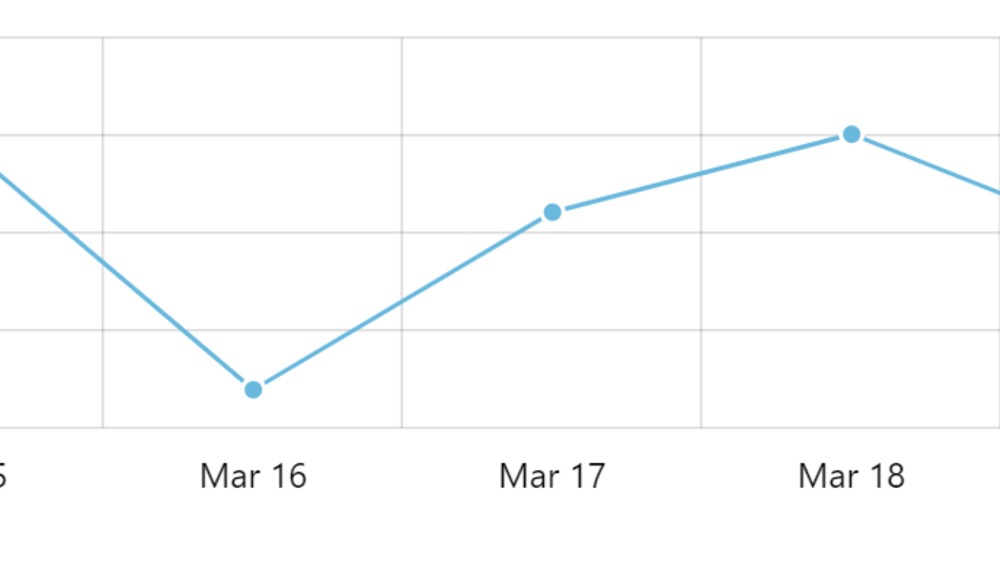 CodePen - A Pen by Team amCharts team