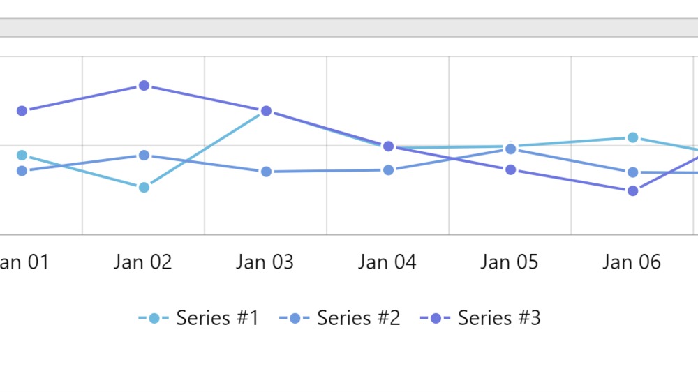 amCharts 4: Using jQuery UI Slider as a chart Scrollbar