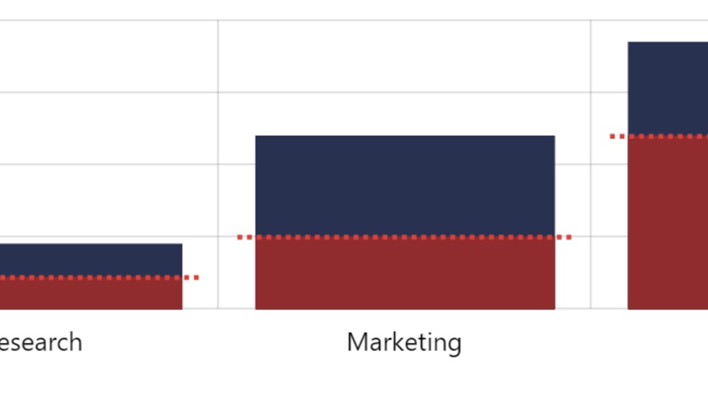 amCharts 4: Using Step line series for individual category tresholds