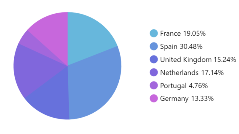 Pie Chart Legend Example