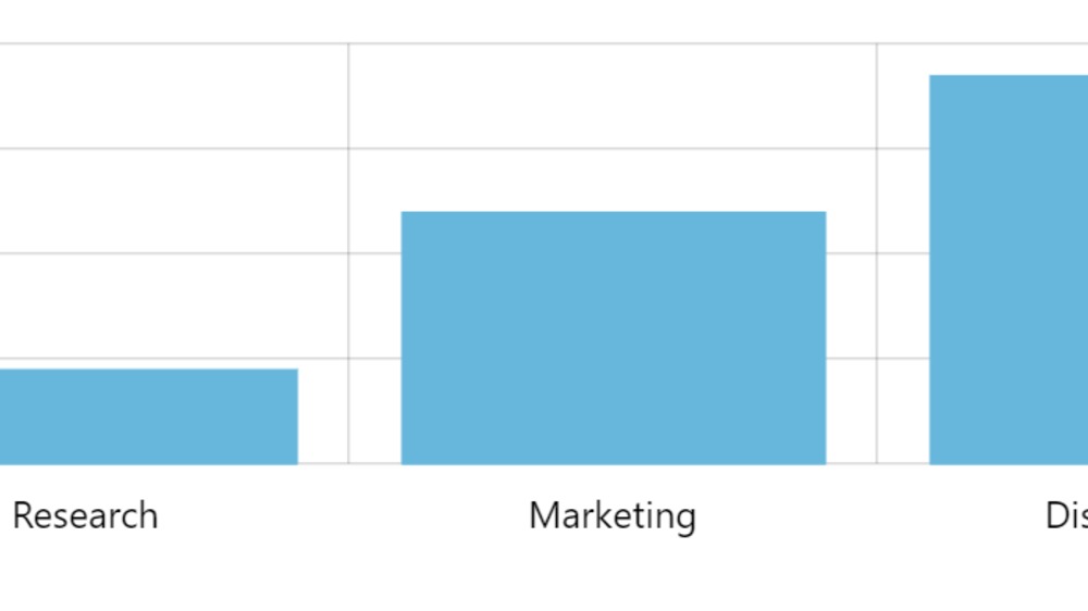 amCharts 4: attaching events on series
