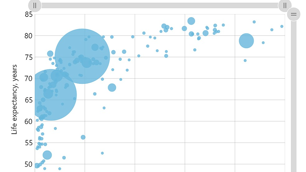 XY Scatter Chart With Heat Rules On Bullets xy-scatter-chart-with-heat-rules-on-bullets