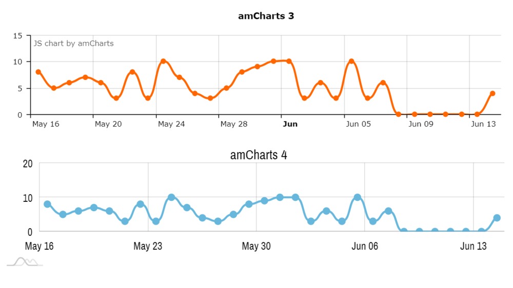 V3 and V4 on the same page