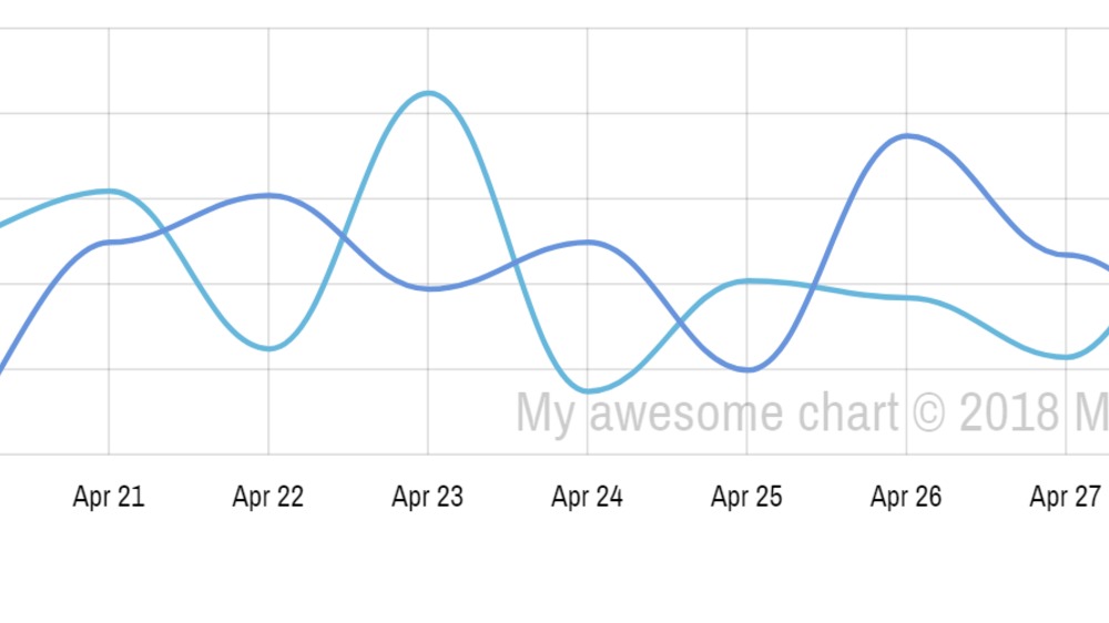 amCharts 4: Watermarking charts (4)