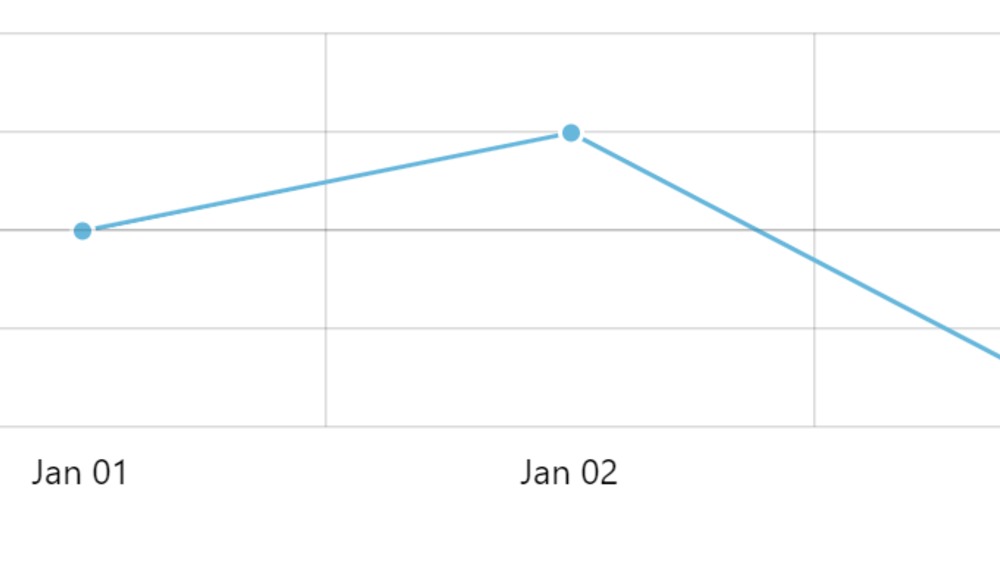 amCharts 4: Using calculated values for plotting series