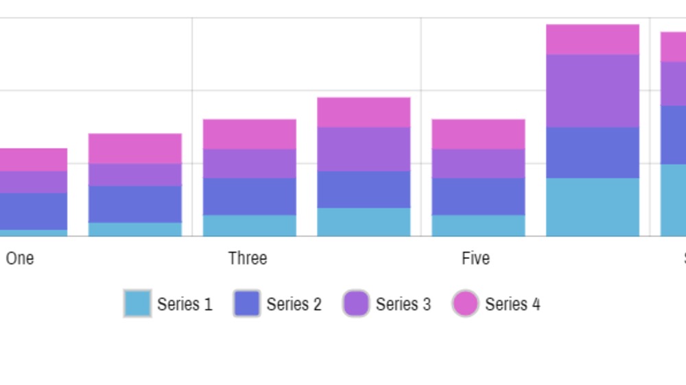amCharts 4: Legend markers adpaters