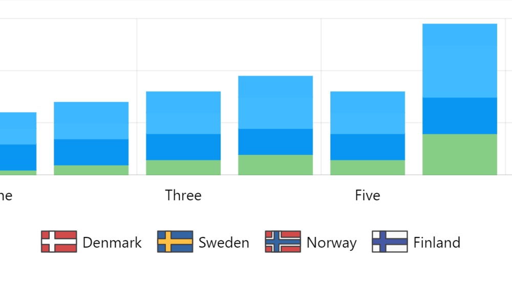 amCharts 4: Custom legend markers
