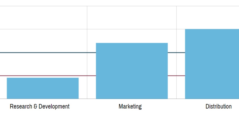 amCharts V4: Axis ranges (4)