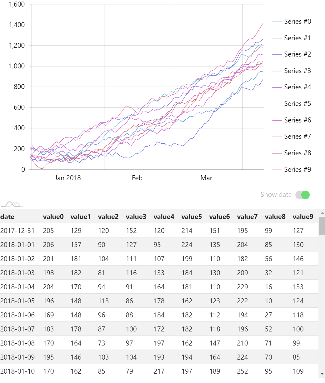 amCharts 4: Display chart data in a table