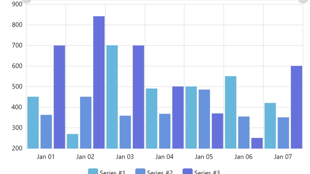 amCharts 4: Fixed ValueAxis scale