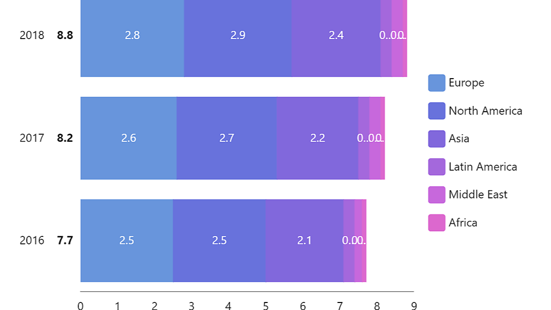 amCharts 4: Show stack total in CategoryAxis