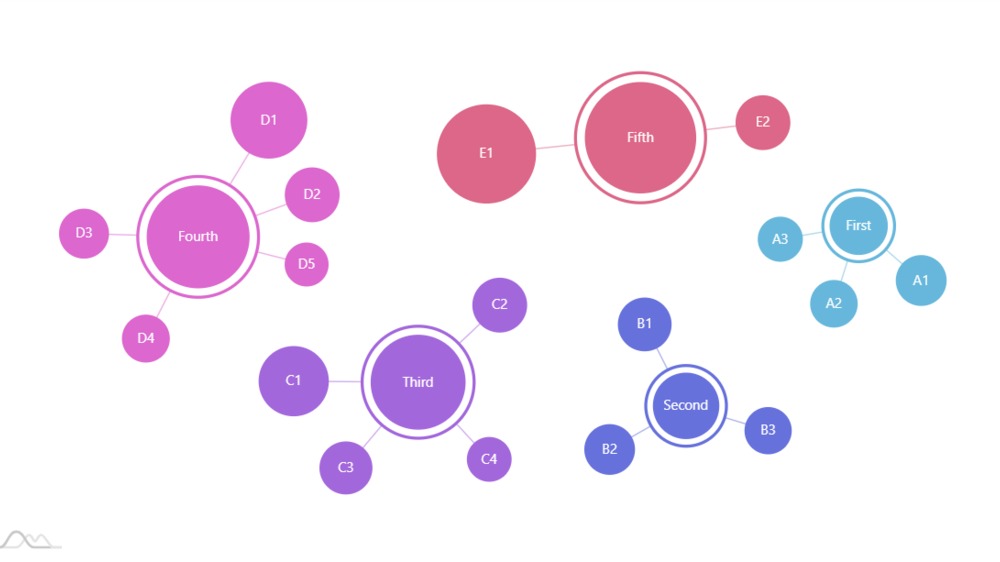 amCharts 4: Force directed tree