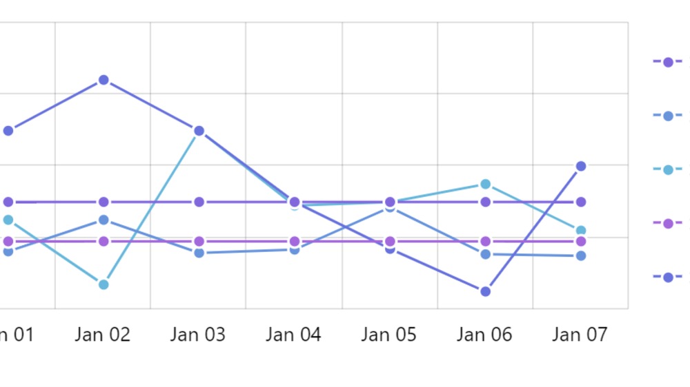 amCharts 4: Custom-ordered legend items