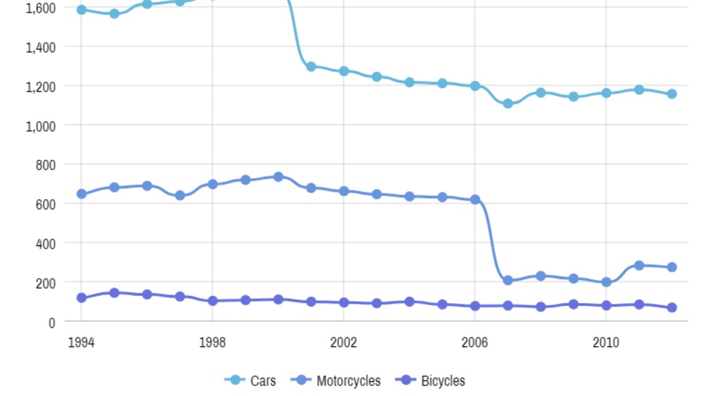amCharts V4: HTML-based tooltip (reference chart)