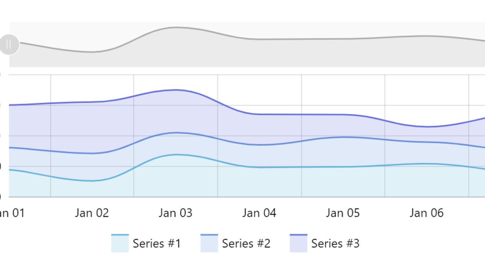 amCharts 4: Disabling scrollbar labels and grid