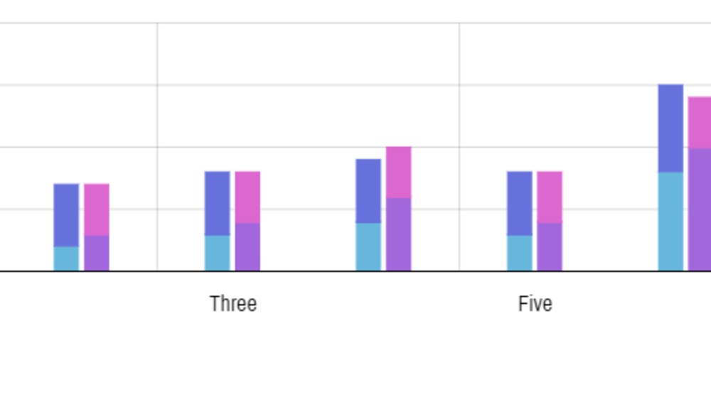 amCharts 4: Sizing cells (2)