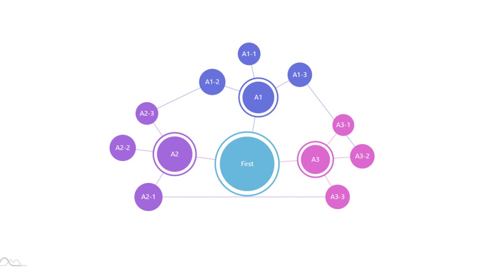 amCharts 4: Force directed tree