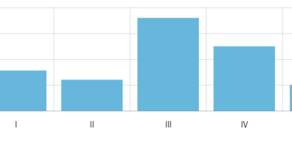 amCharts 4: Duration axis (1)