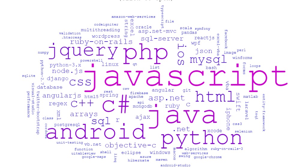 amCharts 4: Tag cloud