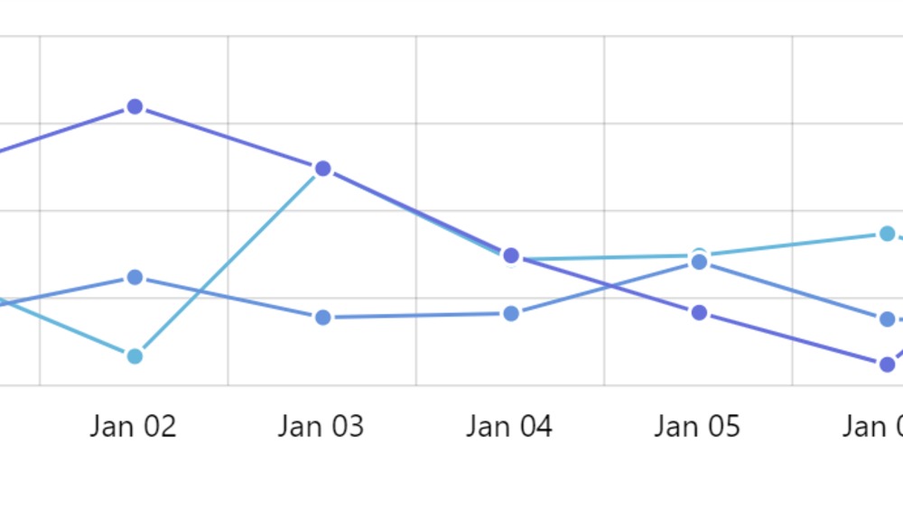CodePen - A Pen by Team amCharts team