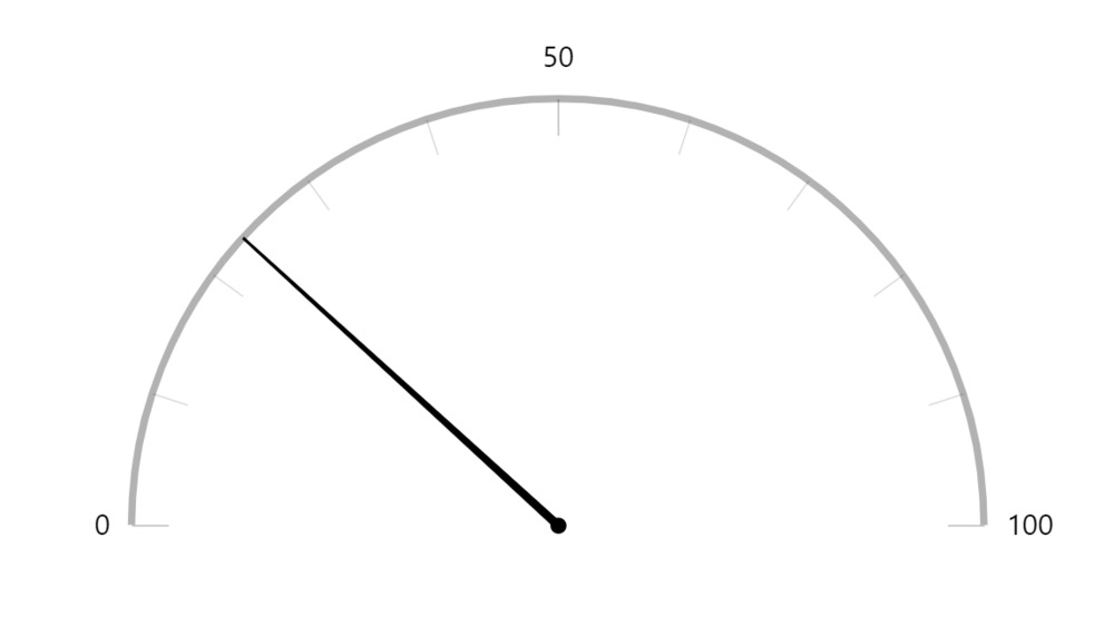 amCharts 4: Using axis ranges to place axis labels at arbitrary values on GaugeChart