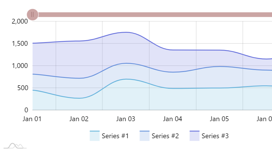 Setting Scrollbar colors