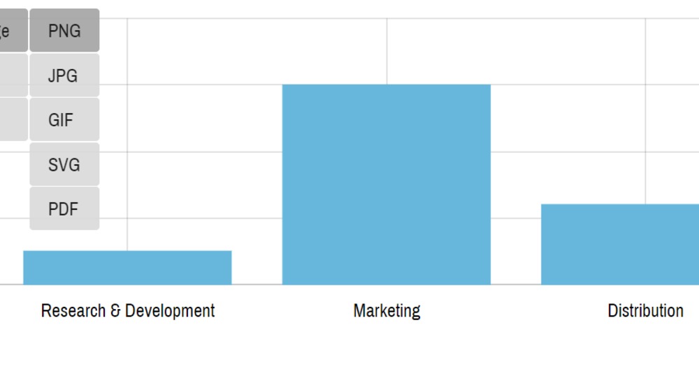 amCharts V4: Export (2)