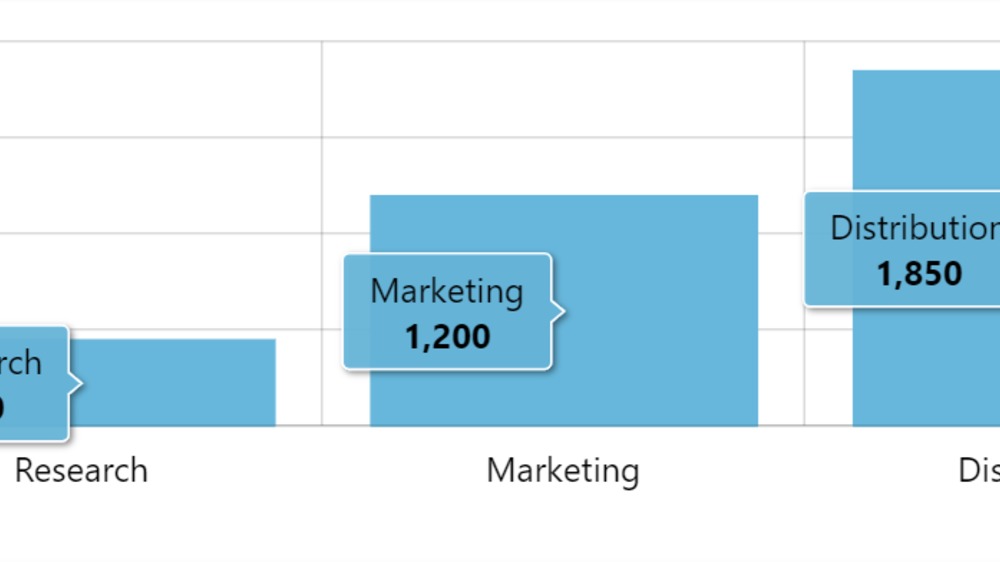 amCharts 4: sticky tooltips