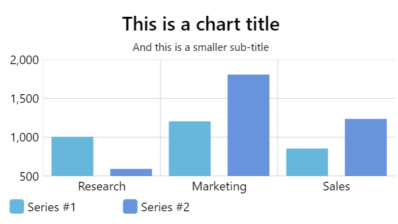 Chart with title and sub-title