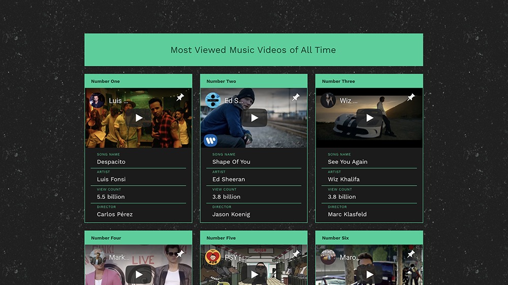 Most Viewed Music Videos of All Time ZingGrid Demo