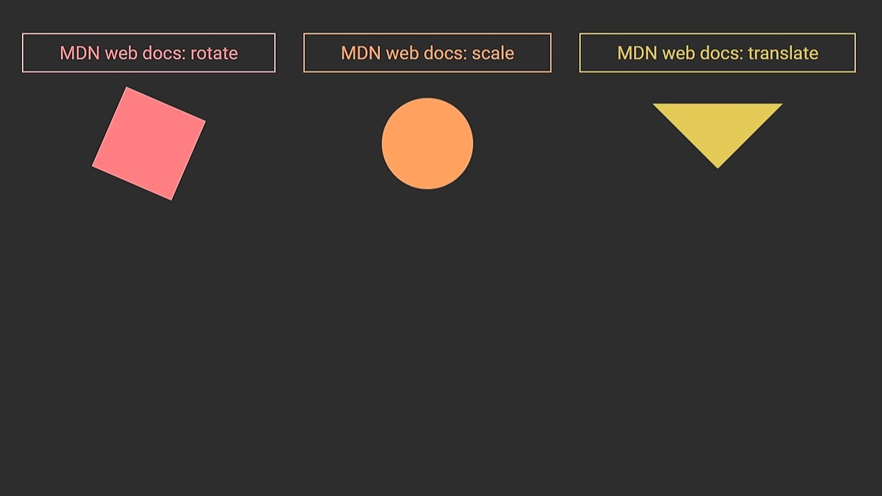 CSS: Individual properties for CSS transforms