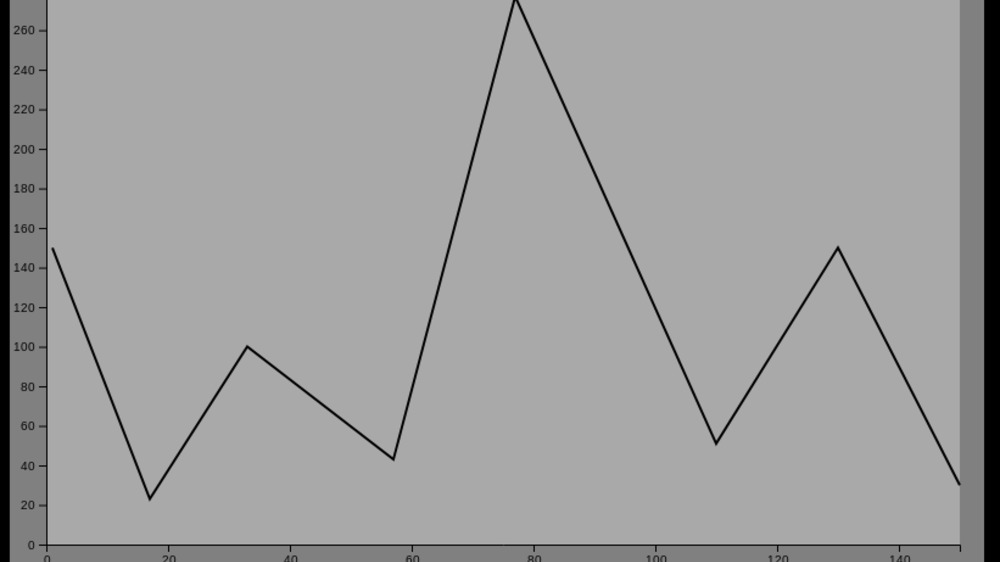 D3 graph simple D3 graph simple