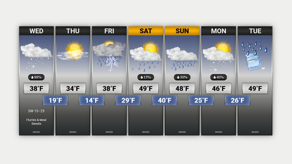 Bootstrap graphical 7-day weather forecast prototype 2