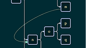 JointJS+: Tree graph and cycles