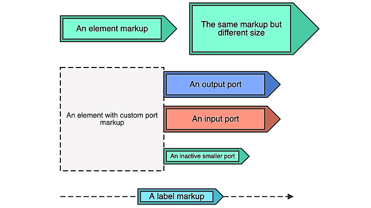 JointJS: Element, Port and Link Label Markup
