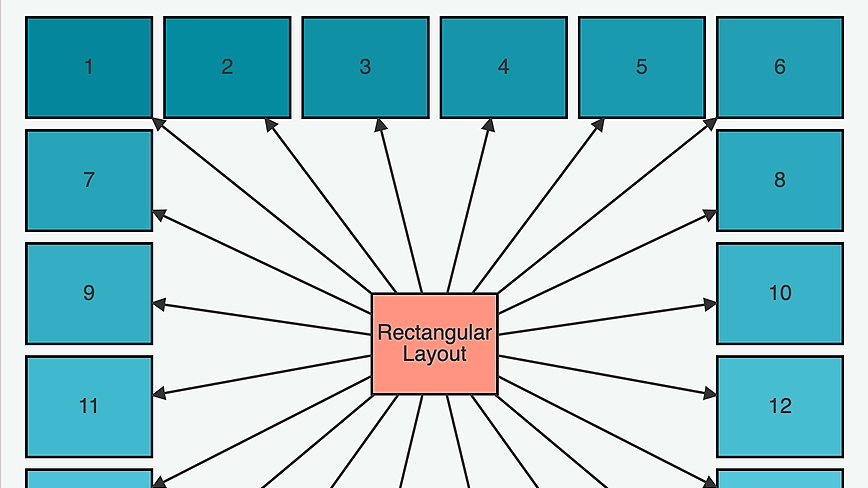 JointJS: Rectangular Layout